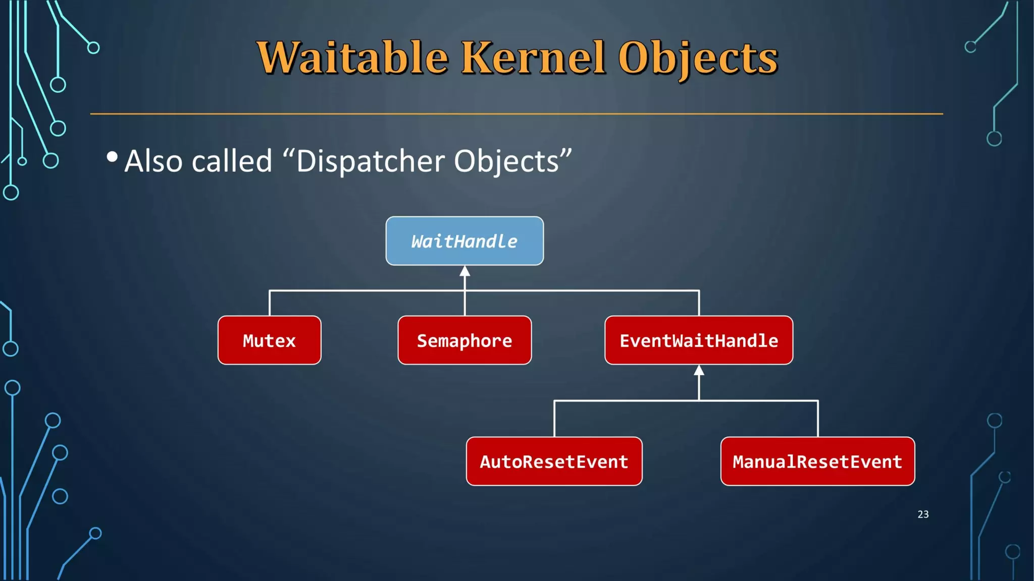 Windows internals for dot net | PPT
