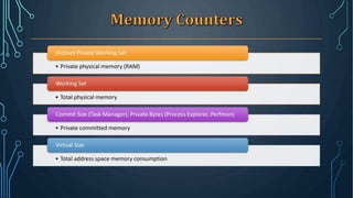 Windows internals for dot net | PPT