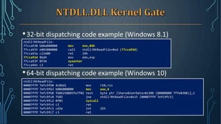 Windows internals for dot net | PPT