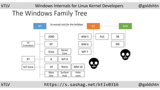 Windows Internals for Linux Kernel Developers | PPT