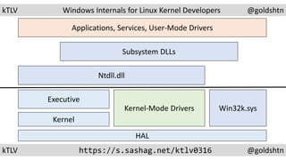 Windows Internals for Linux Kernel Developers | PPT