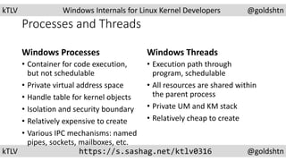 Windows Internals for Linux Kernel Developers | PPT