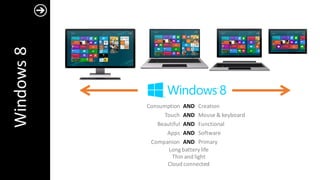 EuroSys Education_020415_Windows in the classroom | PDF