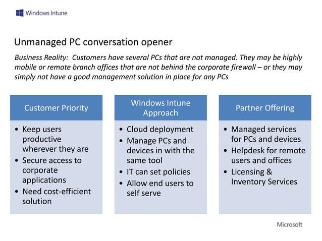 Windows intune | PPTX | Operating Systems | Computer Software and ...
