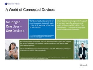 Windows intune | PPTX