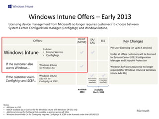 Windows intune | PPTX