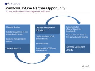 Windows intune | PPTX