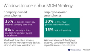 Windows intune - enabling byod in the enterprise | PPTX