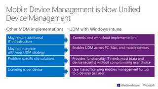 Windows intune - enabling byod in the enterprise | PPTX