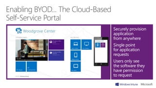 Windows intune - enabling byod in the enterprise | PPTX