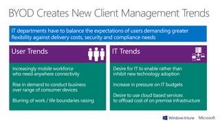 Windows intune - enabling byod in the enterprise | PPTX