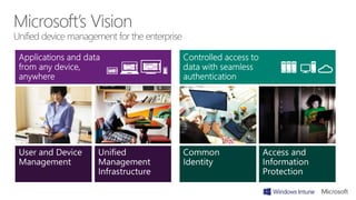Windows intune - enabling byod in the enterprise | PPTX