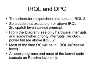 Windows kernel and memory io subsystem | PPT