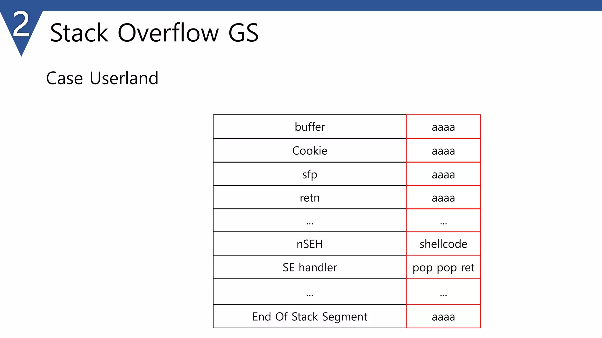 Windows kernel basic exploit | PPTX
