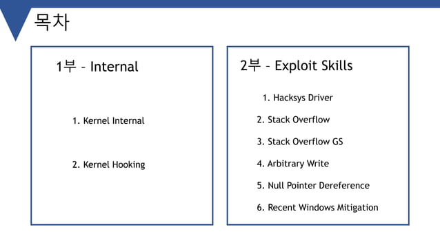 Windows kernel basic exploit | PPTX