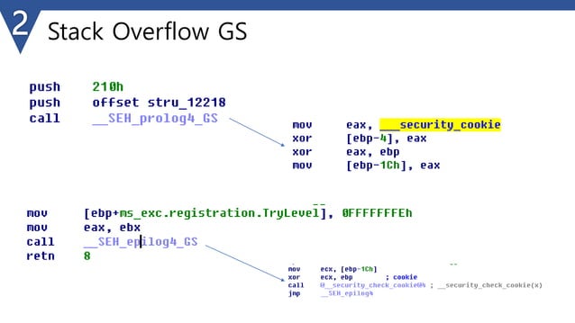 Windows kernel basic exploit | PPTX
