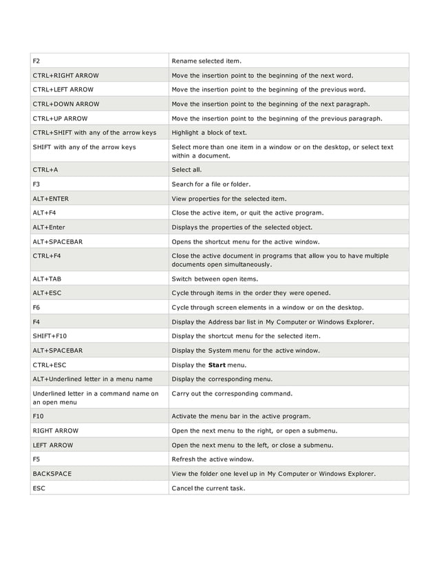 Windows keyboard shortcuts overview | DOCX | Operating Systems | Computer Software and Applications