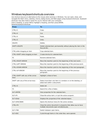Windows keyboard shortcuts overview | PDF
