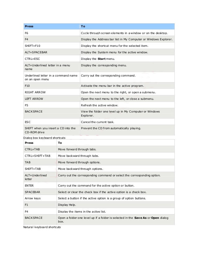 Windows keyboard shortcuts overview