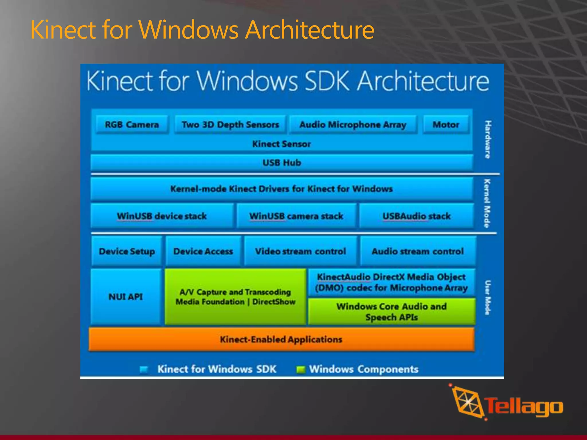 Windows kinect for enterprise | PPTX