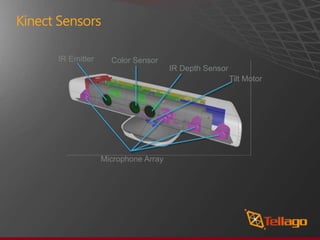 Windows kinect for enterprise | PPTX
