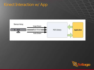Windows kinect for enterprise | PPTX