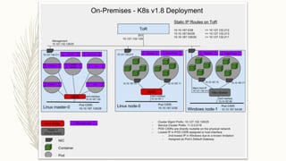 Windows Kubernetes Bootstrapping and Operations | PPT