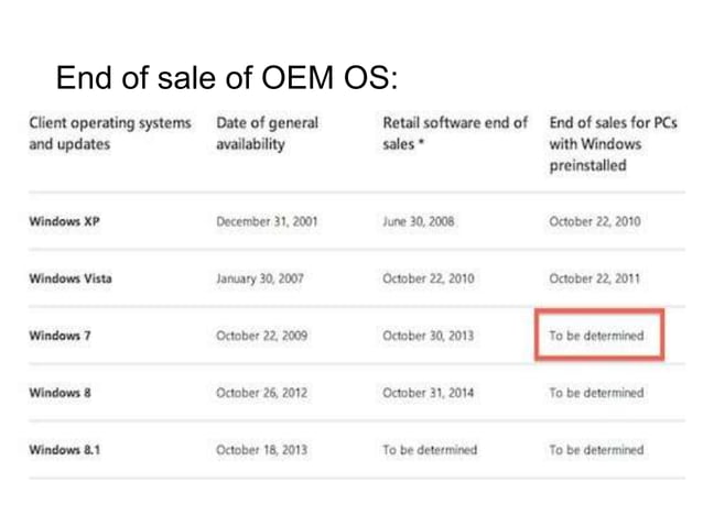 Windows licensing | PPT
