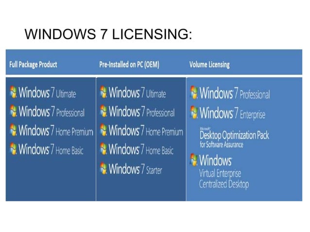 Windows licensing | PPT