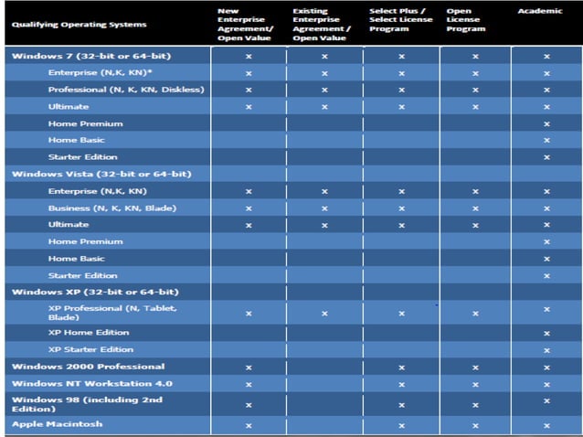 Windows licensing | PPT