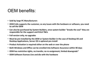 Windows licensing | PPTX