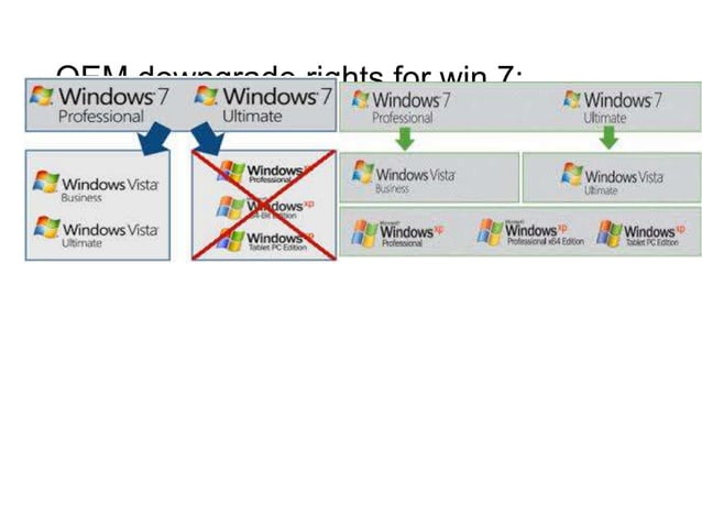Windows licensing | PPT