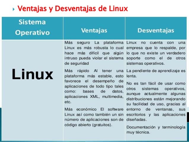 Ventajas Y Desventajas En Windows Linux Y Mac