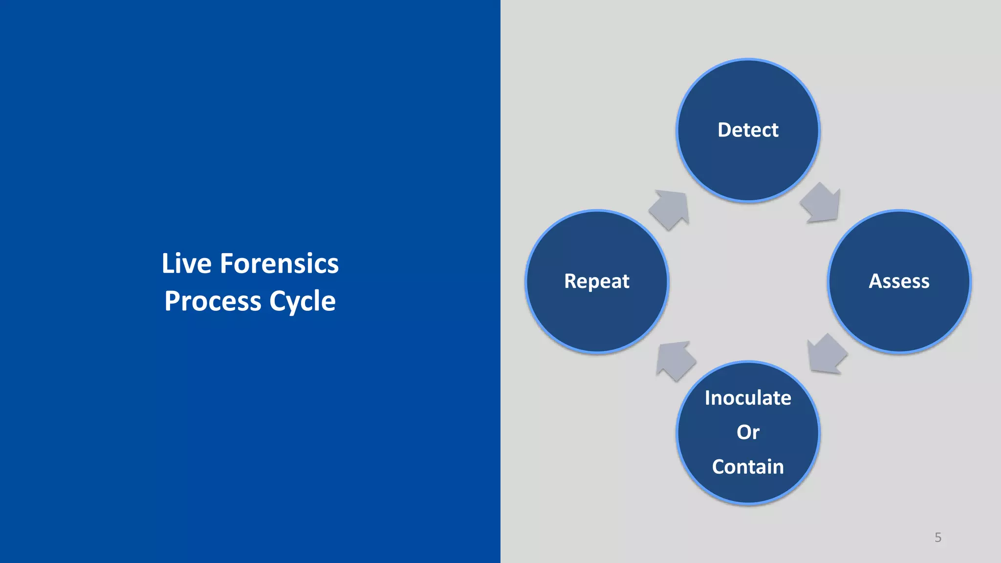 Windows Live Forensics 101 | PPTX