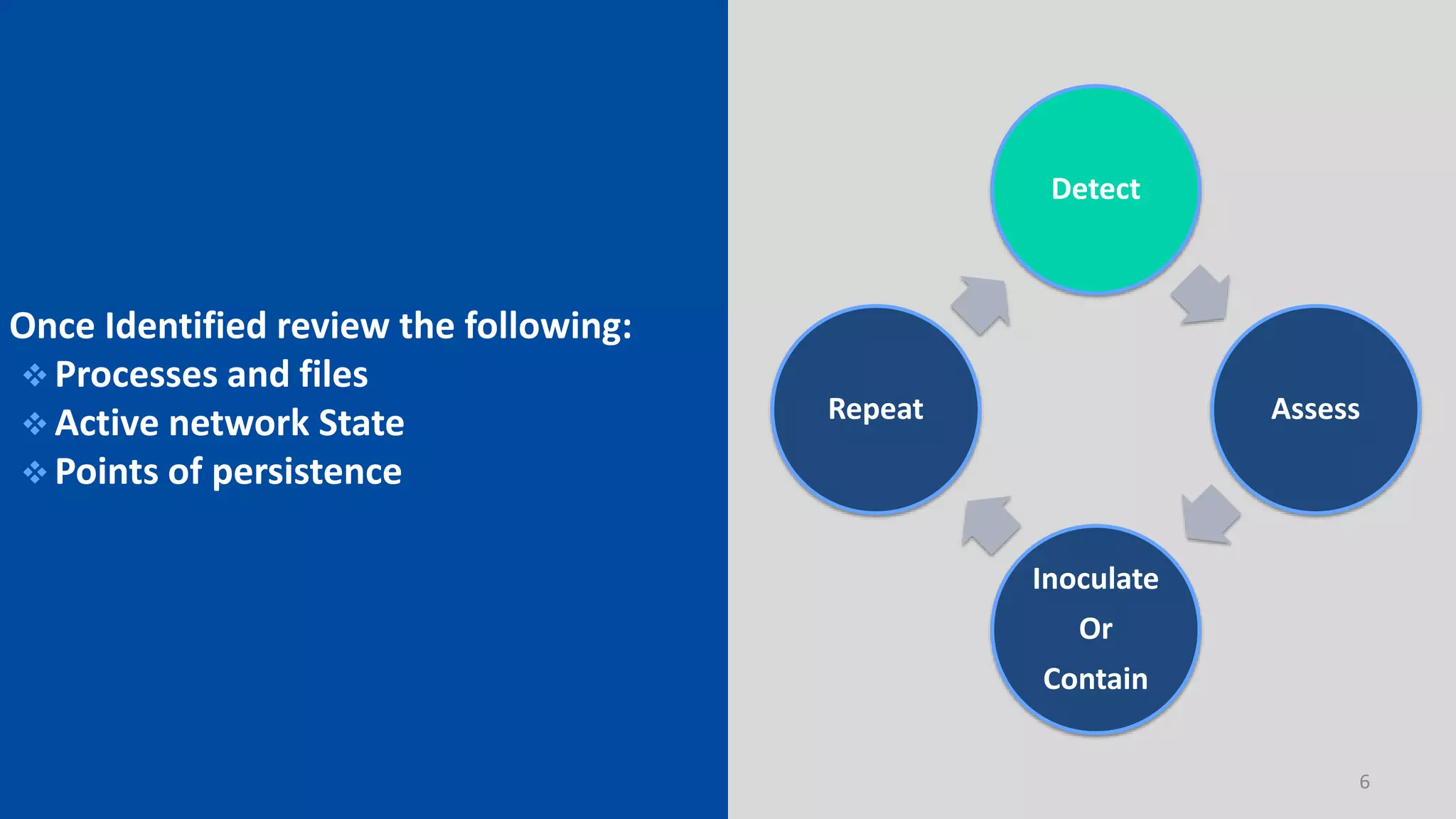 Windows Live Forensics 101 | PPTX