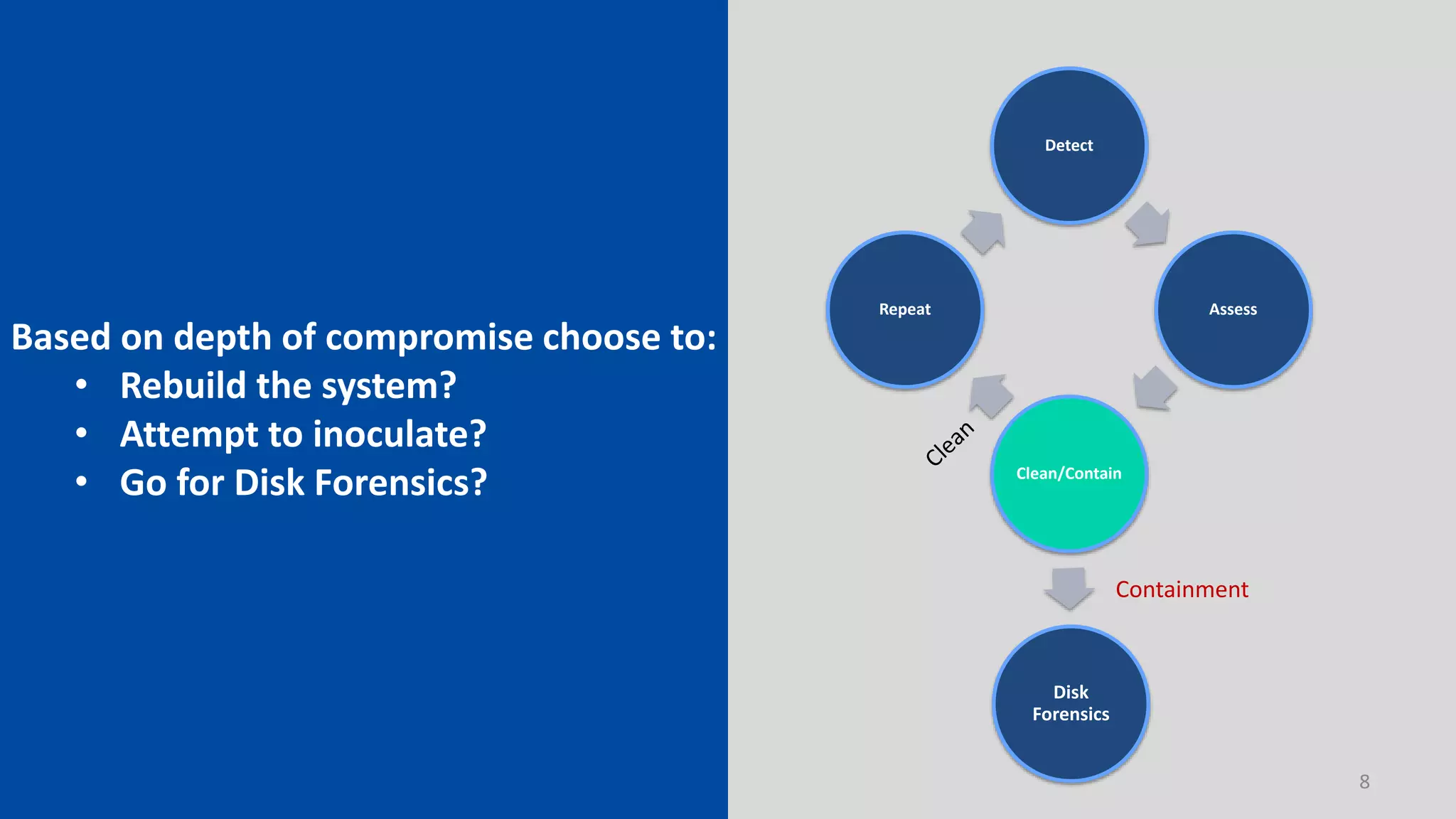 Windows Live Forensics 101 | PPTX
