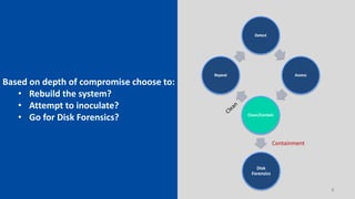 Windows Live Forensics 101 | PPTX