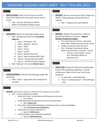 Windows Logging Cheat Sheet ver Jan 2016 - MalwareArchaeology | PDF