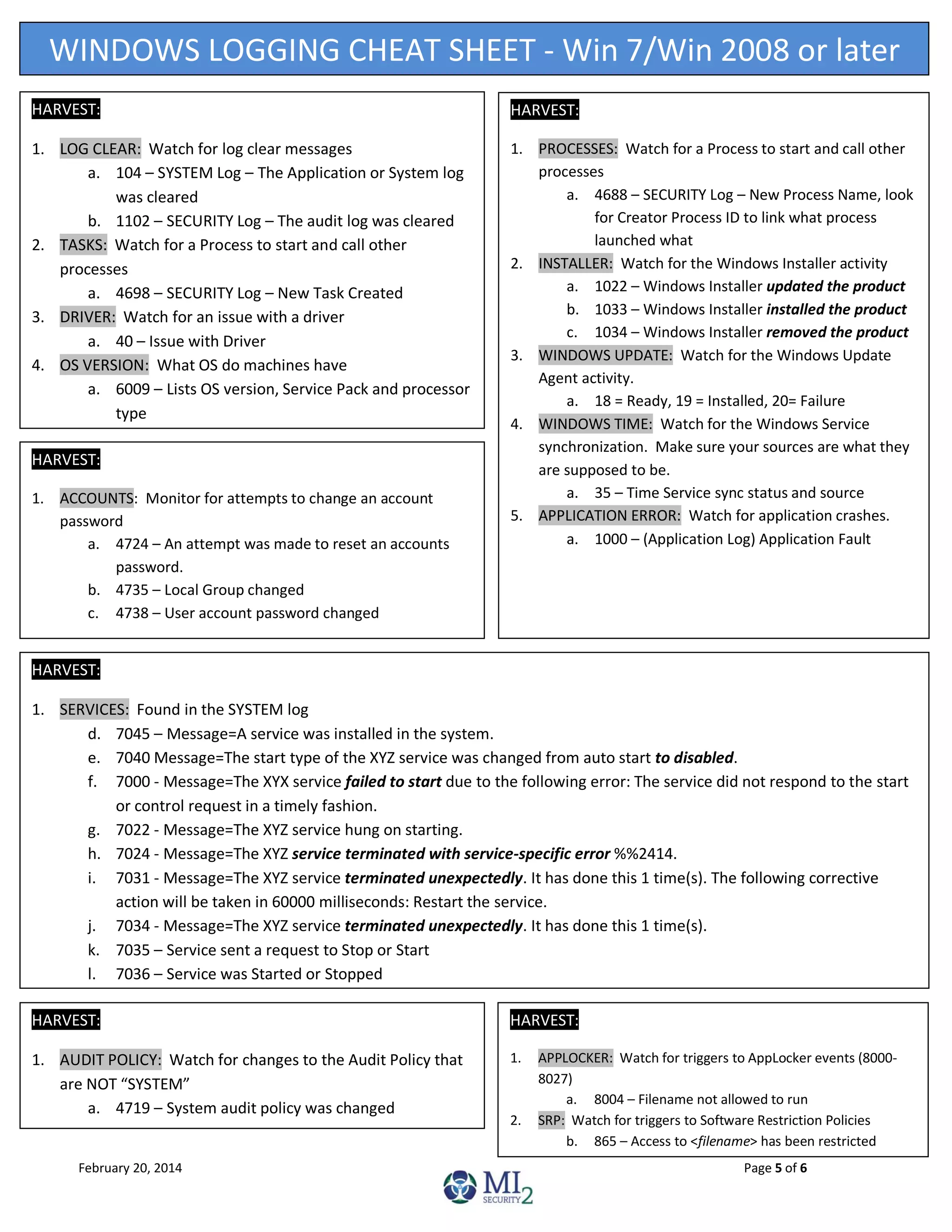 Windows logging cheat sheet | PDF