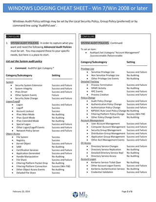Windows logging cheat sheet | PDF