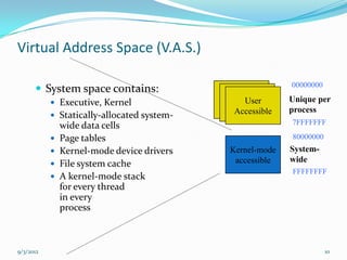 Windows memory management | PPTX