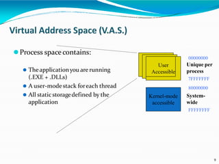 windows memory management.pptx