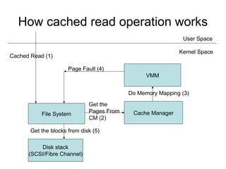 Windows memory manager internals | PPT