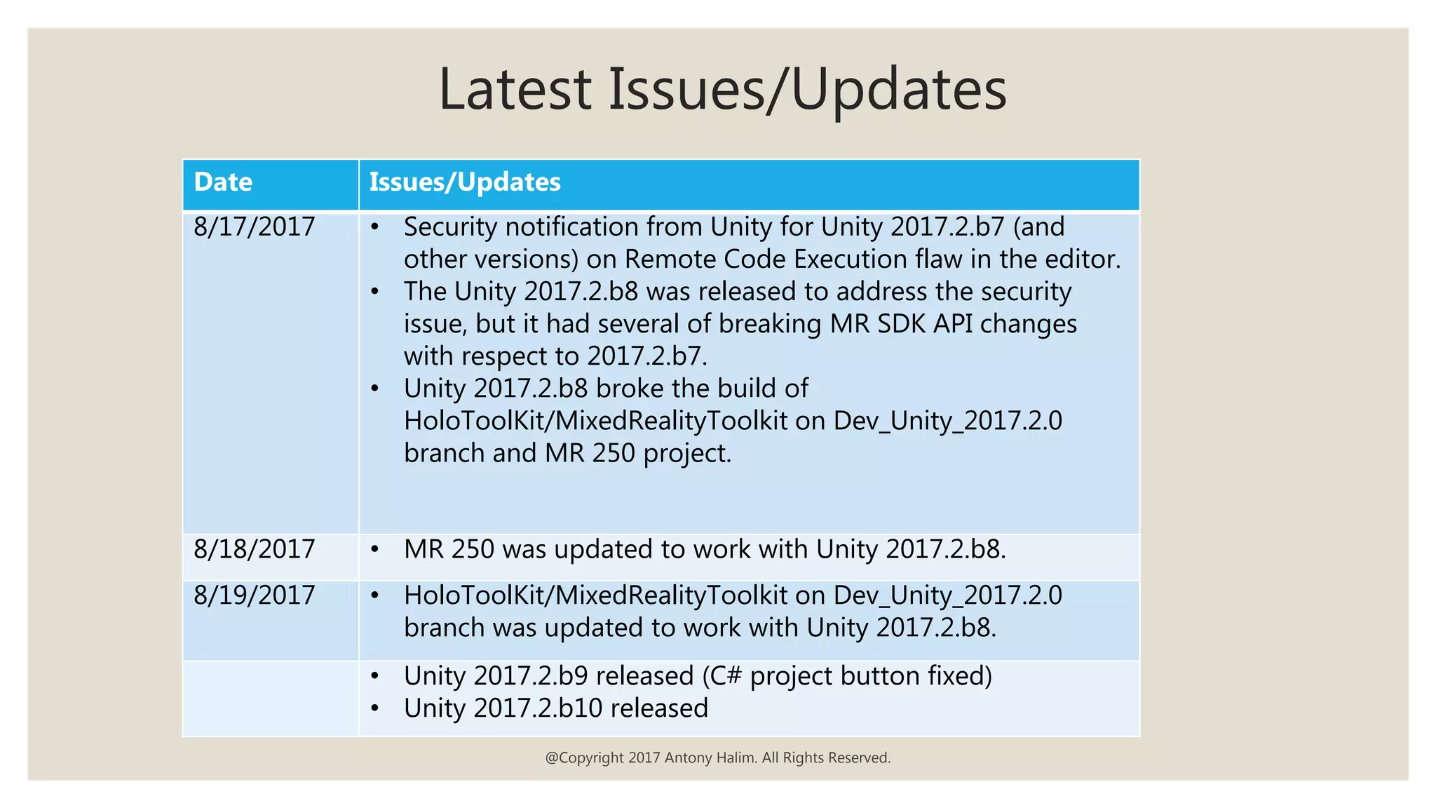 Windows Mixed Reality Dev | PPTX