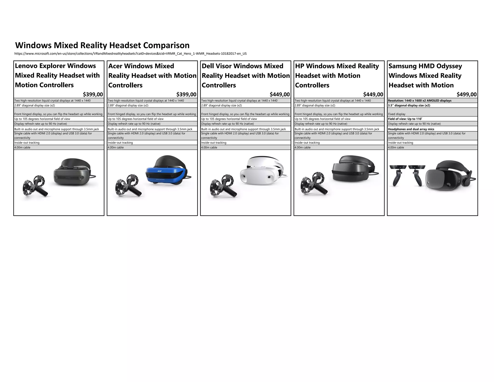 Windows mixed reality headset comparison by fabio fritoli october 2017 ...