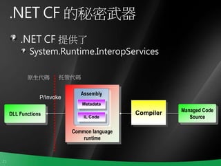 Windows Mobile 6 程式開發入門 | PDF