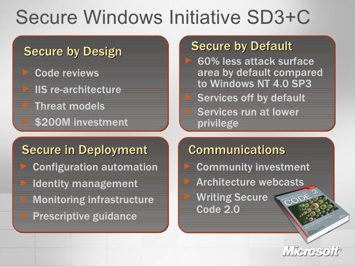 Windows network security