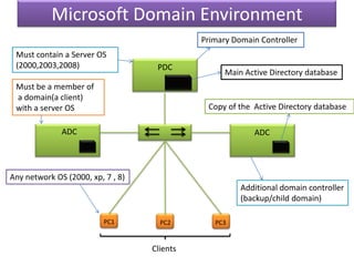 Windows network administration Basic theories | PPT