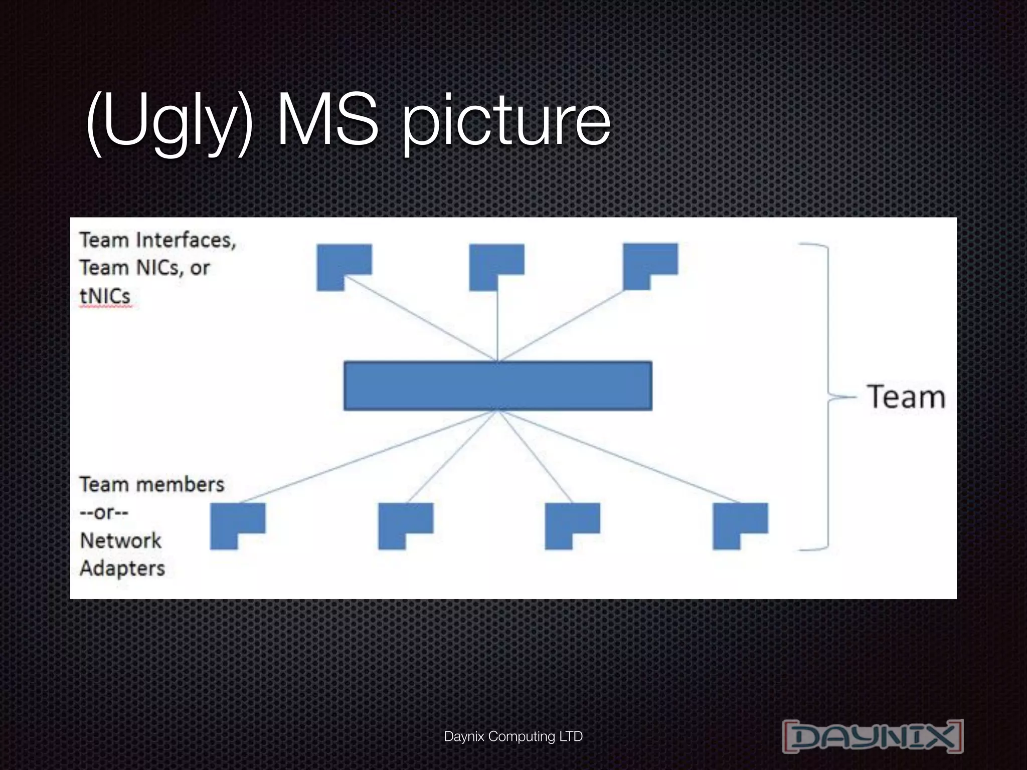 Windows network teaming | PPT