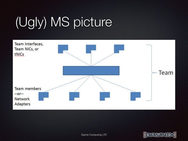 Windows network teaming | PPT
